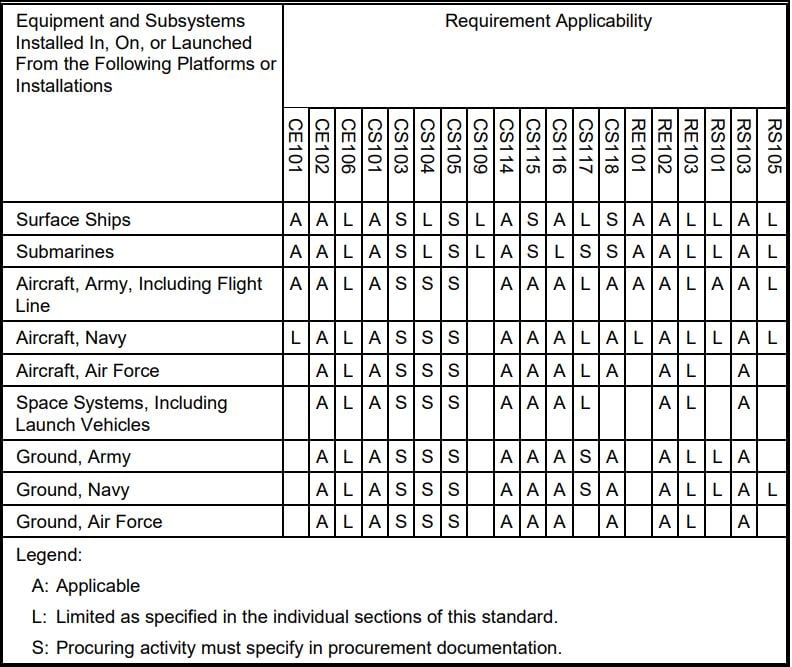 MIL-STD-461: Everything You Need to Know MIL-STD-461: Everything You Need to Know